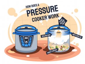 What To Eat When You’re Starting A Lectin-Free Diet - Gundry MD